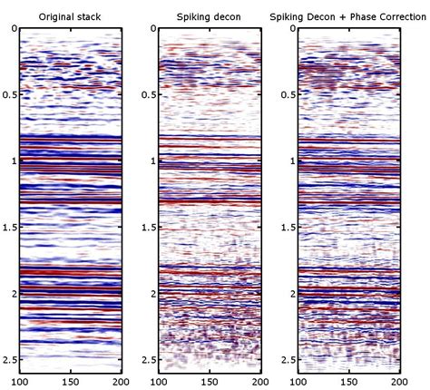 Signal Analysis And Imaging Group Seismiclab Examples