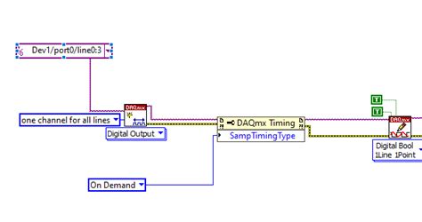 Automating A Stepper Motor Using Labview Ni Community