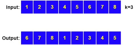 Reversal Algorithm For Right Rotation Naukri Code 360