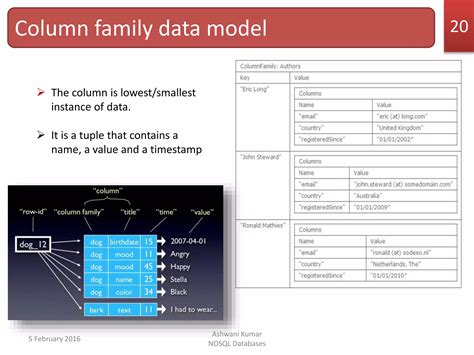 introduction to nosql databases pptx