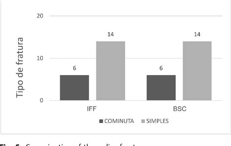 Figure 1 From Radial Nerve Supracondylar Block Versus Fracture Hematoma Block Comparison Of