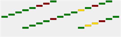 C Removing Controls In A Loop Results In A Strange Behaviour Stack