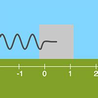 A Spring And Its Parameters