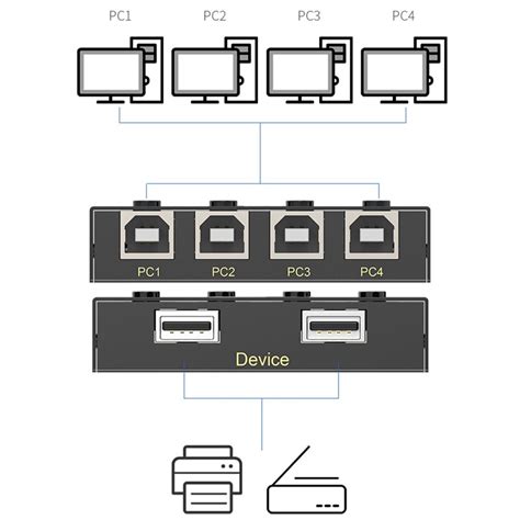 Usb Printer Sharing Device 4 Computers Sharing 2 P Grandado