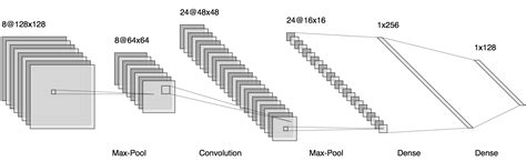 How To Draw Deep Learning Network Architecture Diagrams Data Science