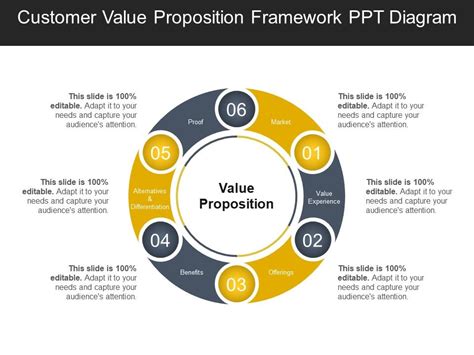 Value Proposition Framework