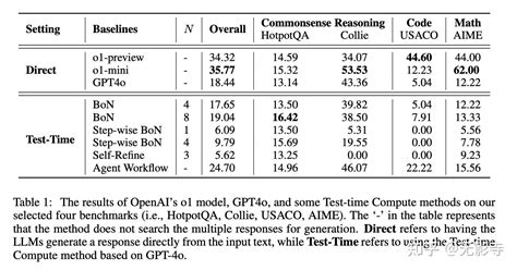 重磅揭秘！openai最强推理模型o1到底强在哪 Meta开源史上最大材料数据集，ai发现新材料不是梦 统一视角下的大模型微调奥秘 知乎
