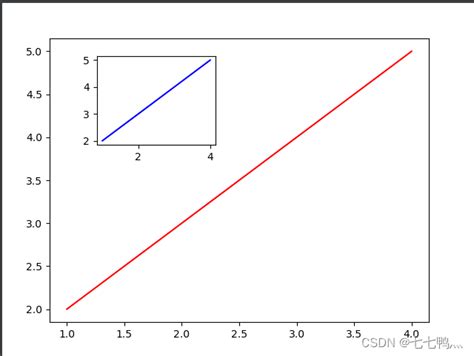 Matplotlib详细教程 二 之文本标注、子图设置、图中图设置matplotlib Text位置 Csdn博客