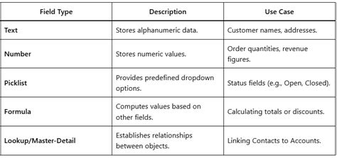 Salesforce Data Modeling An Architects Decision Guide