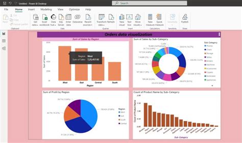 Kiran Yadav On Linkedin Powerbi Datavisualization Businessintelligence Dataanalysis