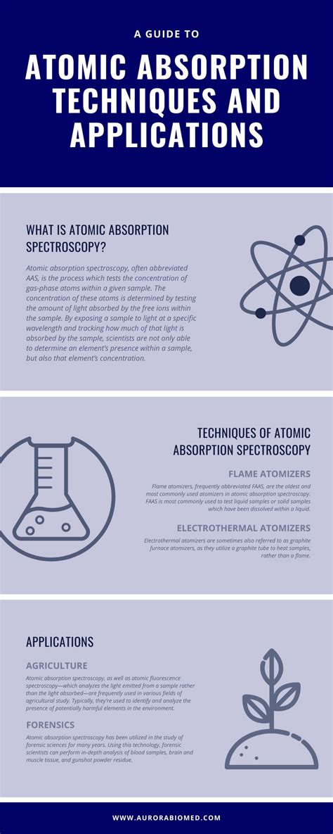 Atomic Spectrum Lab Setup