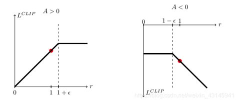 浅析强化学习proximal policy optimization algorithms ppo ppo网络结构 csdn博客