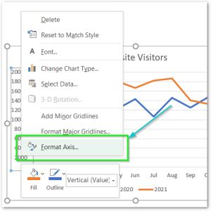 Format Chart Axis In Excel Axis Options Effects Excel Unlocked