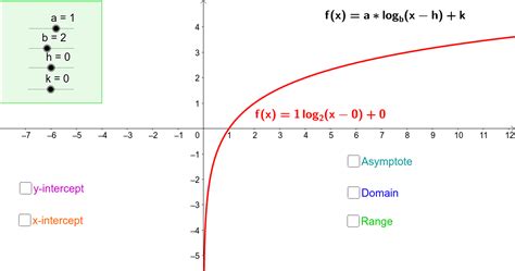 Graph Of Logarithmic Function Geogebra Graph Of Logarithmic Function Geogebra