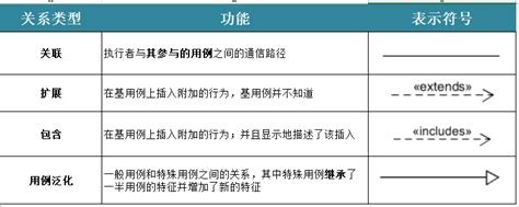 uml之用例图 多角色泛化用例图 csdn博客