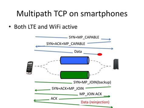 Multipath Tcp Improvements Ppt Download
