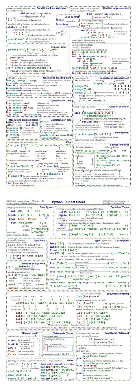 9 Cheat Sheets Ideas Cheat Sheets Computer Coding Python Programming