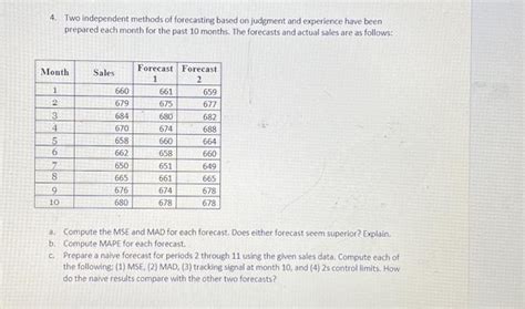 Solved Two Independent Methods Of Forecasting Based On Chegg