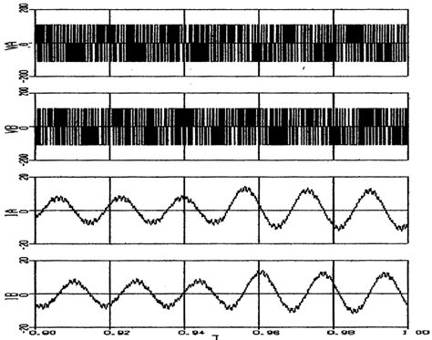 Simulated Output Voltages And Output Currents When A Reference Voltage Download Scientific