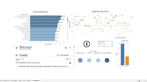 Datavisualization Tableau Dataanalytics Tableaupublic Francisco Jose Salazar Arnaldos
