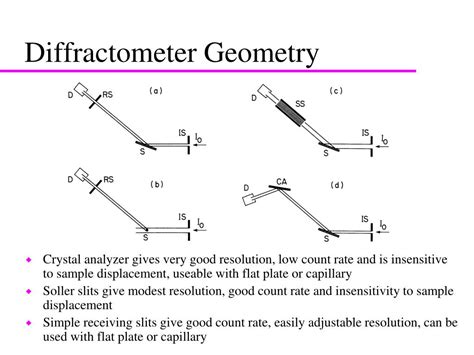 Ppt Synchrotron And Neutron Experiments Powerpoint Presentation Free