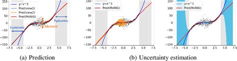 Figure 2 From Trustworthy Multimodal Regression With Mixture Of Normal