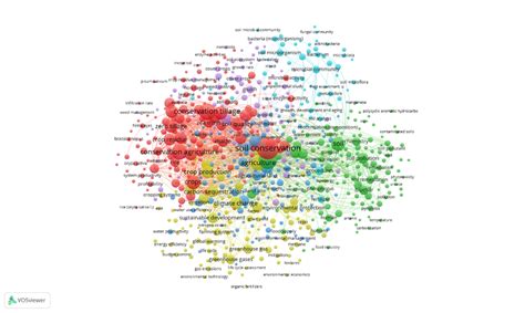 Bibliographic Map Based On Network Visualization Type Results Were
