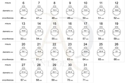 How To Find Your Ring Size