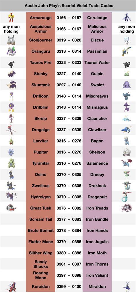 Pokémon Scarlet E Violet Trade Codes Para Pokémon Exclusivos De Cada