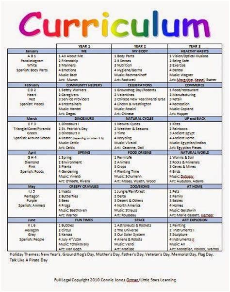 My Preschool Curriculum Preschool Lesson Plans Homeschool Preschool