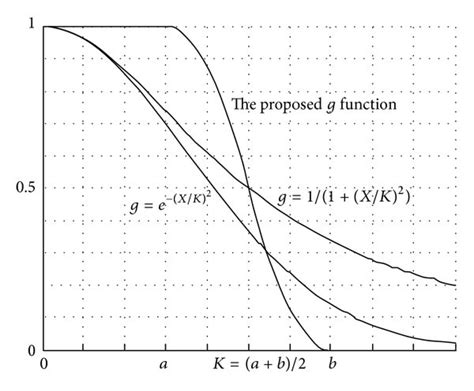 The Specified Edge Stopping Function Download Scientific Diagram