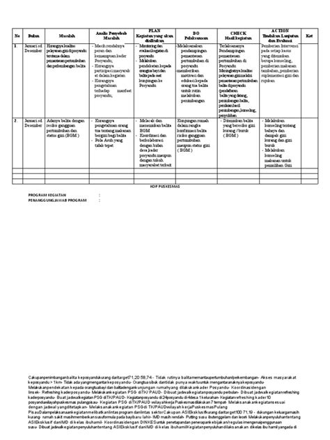 Format Pdca Program Gizi Pdf