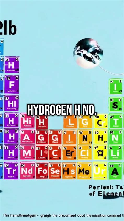 Atomic Number Of First 20 Elements First 20 Elements On The Periodic