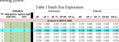 Table 1 From An Improved Performance Of Convolutional Neural Network For Infant Pose Estimation