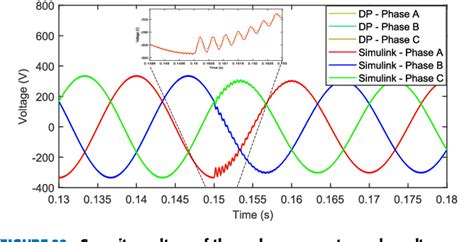 Figure 22 From Hybrid Dynamic Phasor Modeling Approaches For Accurate