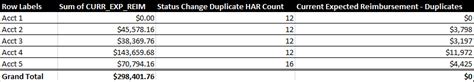Help With Power Pivot Dax Measures Microsoft Qanda