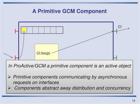 Ppt Formal Models For Programming And Composing Correct Distributed