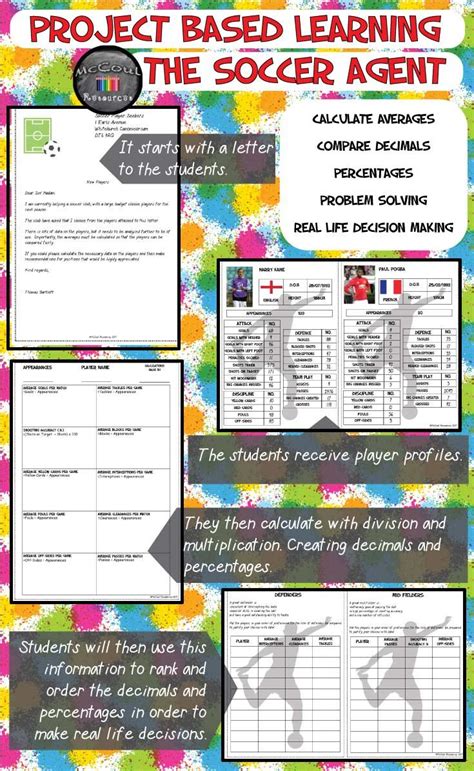 Project Based Learning In Math Division Decimals And Averages Project