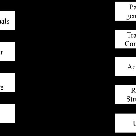 Block Diagram In A Control System Using A Gait Pattern Generator And