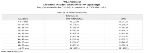 Tabela De Preços Minas Gerais Obtenha Um Plano De Saúde