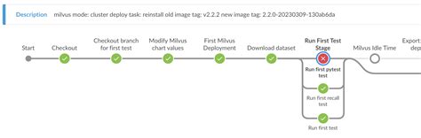 Bug Search Failed With Error `fail To Search On All Shard Leaders