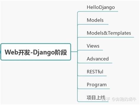 Python学习路线分享附导图 大纲 知乎