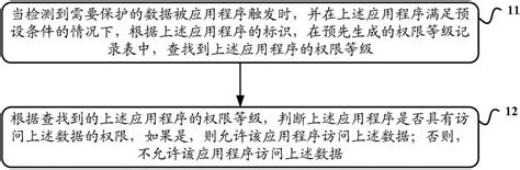 Data Protecting Method And Device Eureka Patsnap