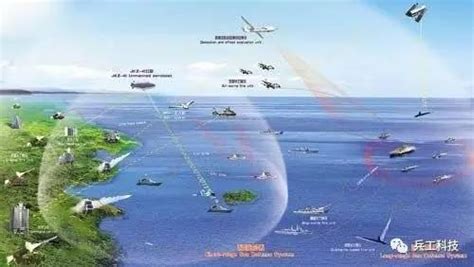 中国海防已具备远洋防卫能力 可千里之外击沉美航母手机新浪网