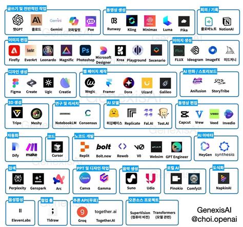 Ai 툴 현황표 2024년 4분기
