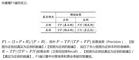 课后题答案——第2章 模型评估与选择 机器学习答案第二章 csdn博客