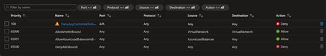 Testing Private Endpoint Network Policies