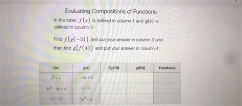Solved Evaluating Compositions Of Functions In The Table