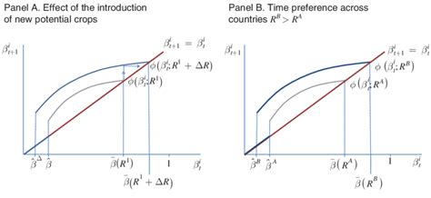 Comparative Dynamics Download Scientific Diagram