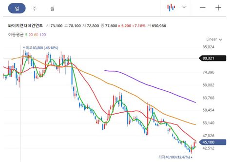 양현석 Yg 자사주 200억 매입 이유 양현석 프로필 나이 고향 부인 재산